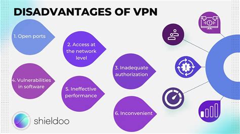 VPN