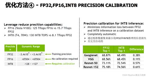 Tensorrttensorrt和cuda的区别 Csdn博客