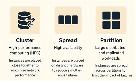 Domain Driven Design Vs Data Driven Design A Practical Comparison