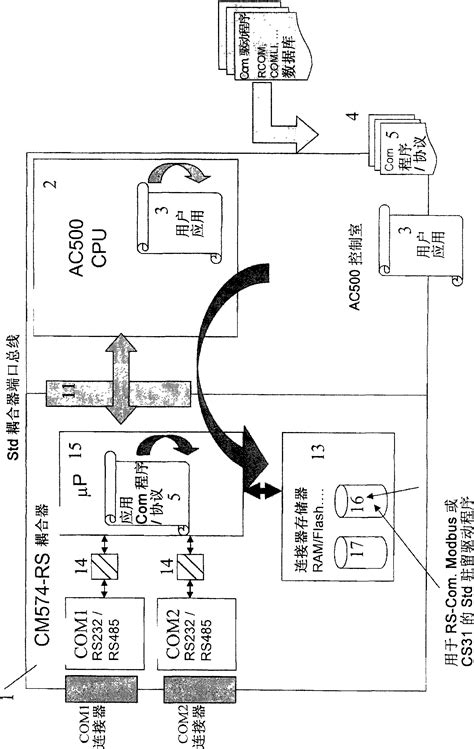 communication module for automation system eureka patsnap