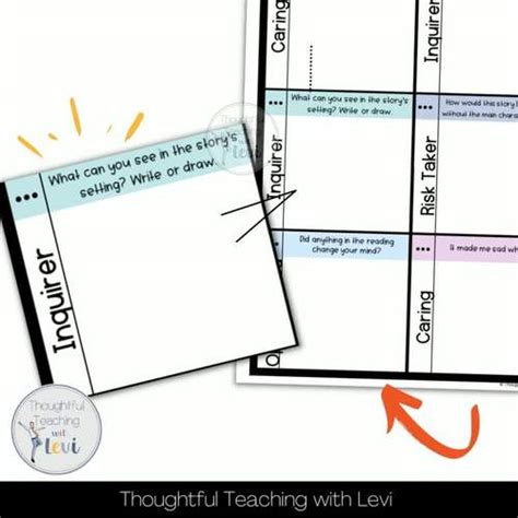 Learner Profile Attributes Post It Notes Reading Tpt