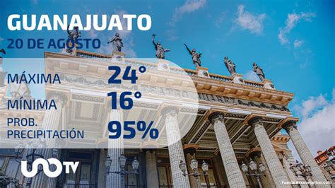 Clima En Guanajuato Para El 20 De Agosto De 2023 Unotv