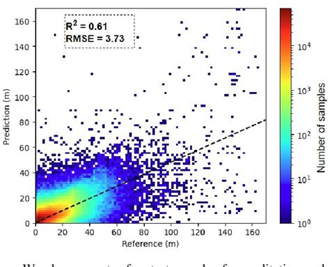 a cnn regression model to estimate buildings height maps using sentinel