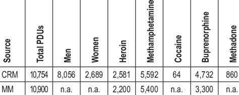 The Results Of The Capture Recapture Method Applied To Coded Only Download Scientific Diagram