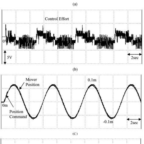 Adaptive Backstepping Sliding Mode Control System Download Scientific Diagram