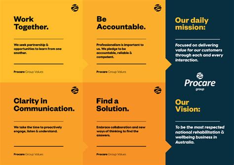 Procare Procare Injury Management