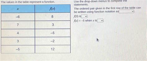 Solved The Values In The Table Represent A Function Use The Drop Down