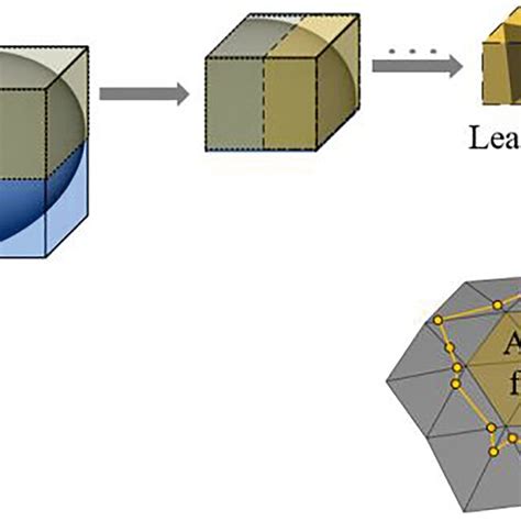 Bounding Volume Hierarchies And The Active Contact Facets Download