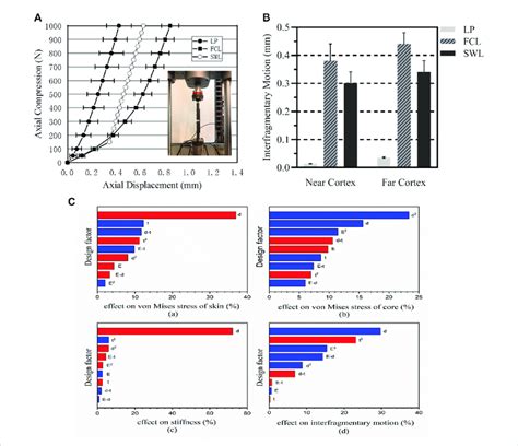 Structural Displacement Analysis A Comparison Of The Stiffness Of Download Scientific