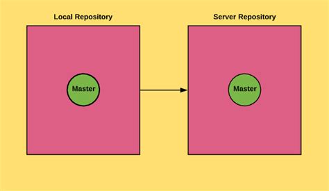 Solving GitHub Commit Conflicts Ontoor Blogs