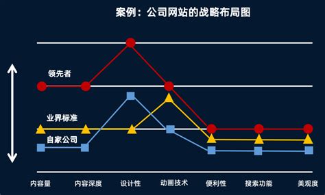 什么是红海战略和蓝海战略？｜战略 知乎