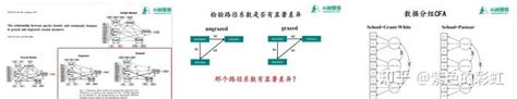 结构方程模型（sem） 知乎