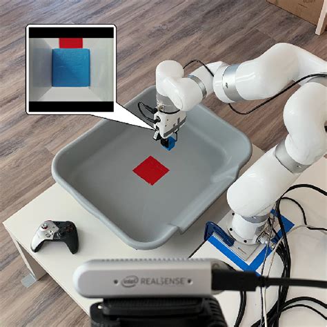 Figure 1 From Learning Visual Robotic Control Efficiently With Contrastive Pre Training And Data