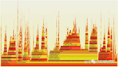 深入解析cpu性能火焰图生成的内部原理 知乎
