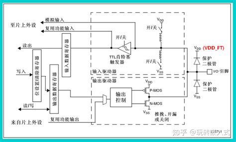 单片机常用的外设接口有哪些 知乎