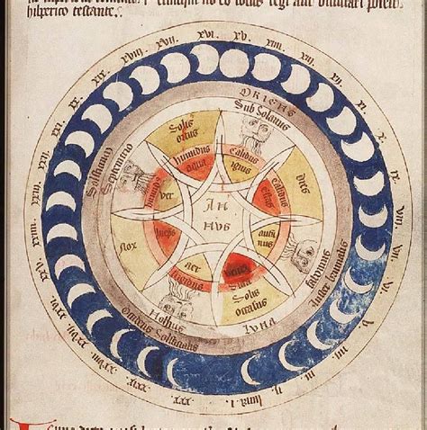 The Phases Of The Moon And The Elements