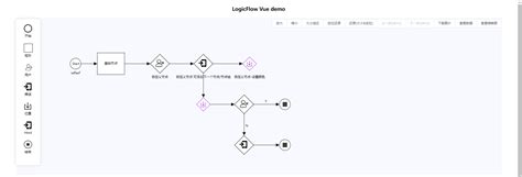 如何使用 Logicflow 逻辑编排数据控制业务流 · Issue 273 · Yanyue404blog · Github