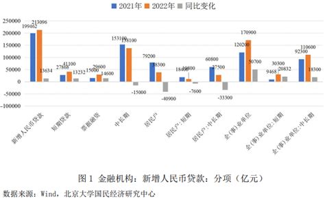 未名宏观 2022年中国货币金融回顾与2023年展望 经济观察网 专业财经新闻网站