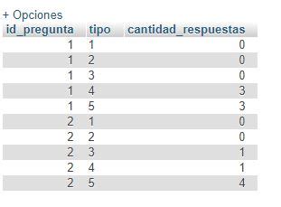 mysql Problemas con el uso max luego de count Stack Overflow en español