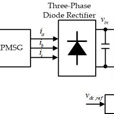 Wind Power System Configuration Download Scientific Diagram