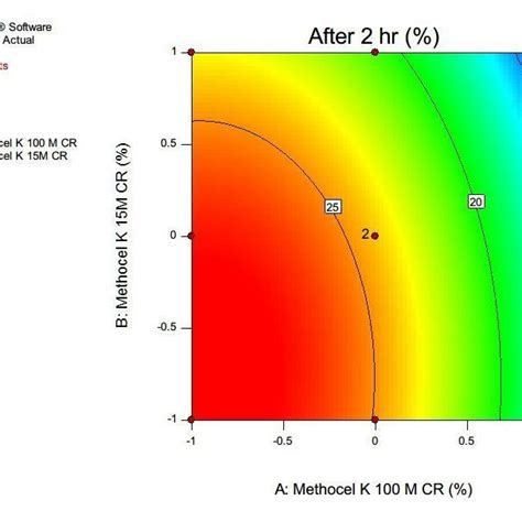 Formulations Of Clarithromycin 500 Mg Once Daily Sustained Release Tablet Download Scientific