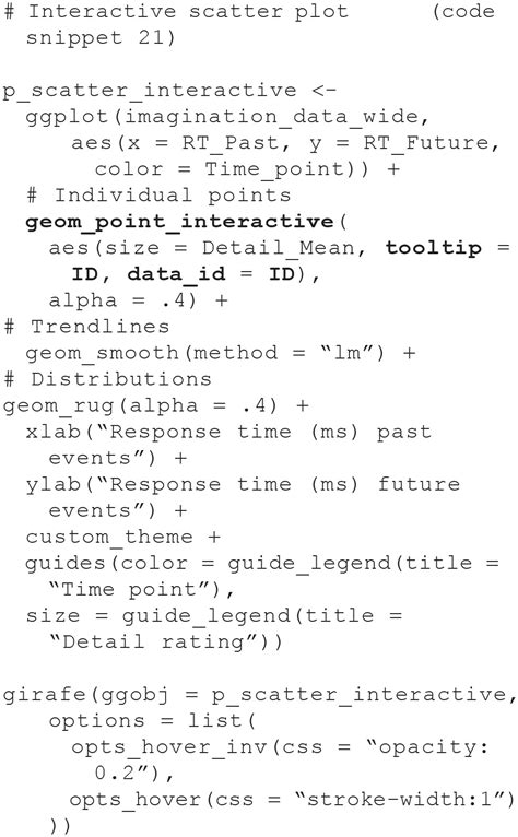 Dynamic Data Visualizations To Enhance Insight And Communication Across The Life Cycle Of A