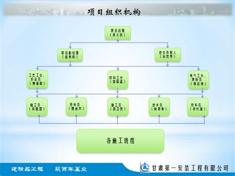 内蒙古家景镁业有限公司焦化升级改造 年产30万吨甲醇项目 h5游戏 测试游戏 人人秀H5 rrx cn
