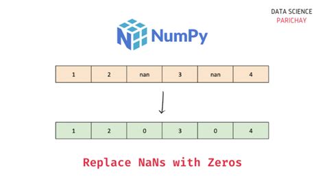 Numpy Replace All NaN Values With Zeros Data Science Parichay