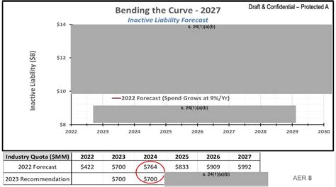 Grading The Aer Liability Management Performance Report Ablawg