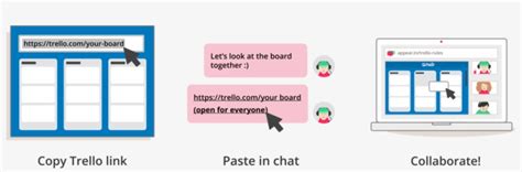 Trello Integration Appear In How To Diagram 1000x282 Png Download Pngkit