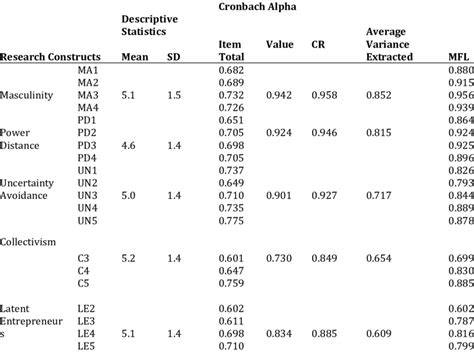 Accuracy Analysis Statistics Download Table
