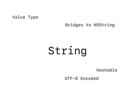 Swiftのstringの文字の数え方を完全理解する Speaker Deck