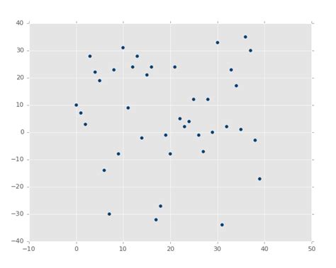 Python Programming Tutorials