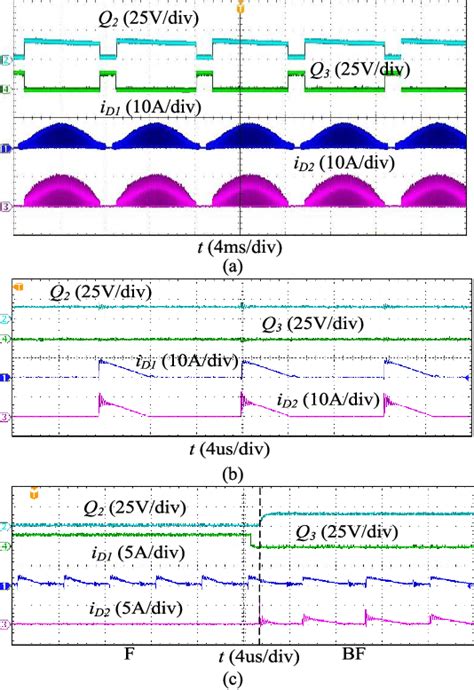 Figure 15 From A Hybrid Boostflybackflyback Microinverter For Photovoltaic Applications