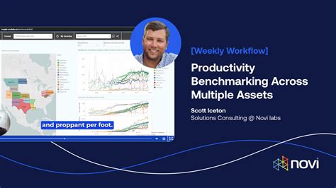 [weekly workflow] productivity benchmarking across multiple assets