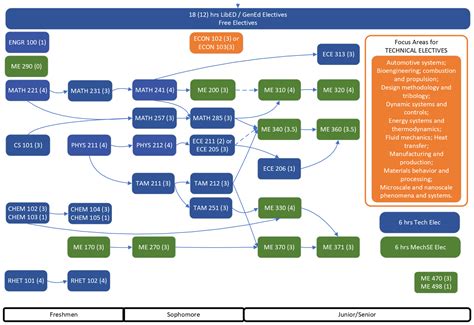 Civil Engineering 浙江大学zjui（zju Uiuc Institute）