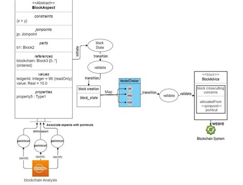 The Overall Sequential Process Of The Proposed Approaches Download