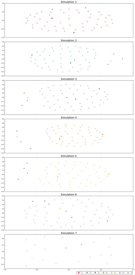 Python Set Yaxis Of All Subplots To The Same Range Matplotlib