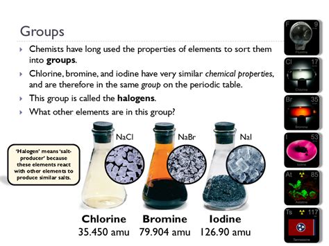 Introduction To The Periodic Table Animated Chemistry Powerpoint