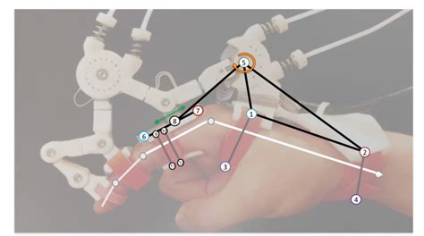 Figure 5 From Designing Physical Human Robot Interaction Interfaces A