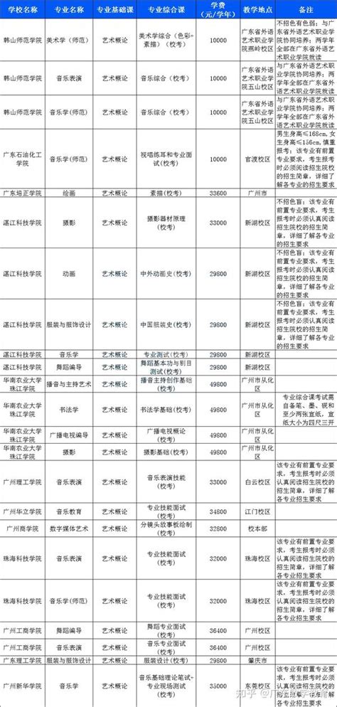 2024年专插本校考可报院校汇总 知乎