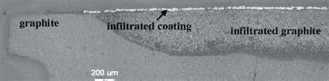 Optical Microscopy In The Cross Section Of Solidified Sample After