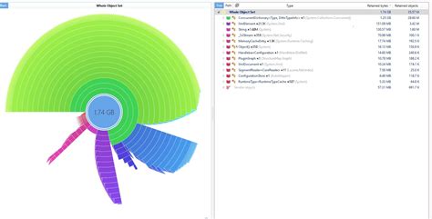 Excessive Memory Usage · Issue 248 · Umcoumbraco Ditto · Github