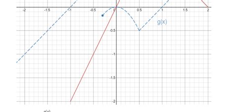 solved question 6 1 point 1 given that f x which of the