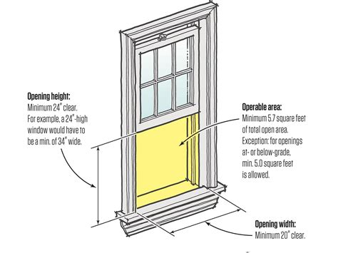 How High Do Windows Need To Be Off The Floor Viewfloor Co