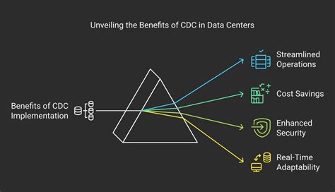 Best Semiconductor Design Services And Solutions In Pune Aaroh Labs
