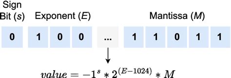 Figure 2 From Tabular To Image Transformations For The Classification Of Anonymous Network