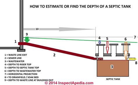 Septic Tank Depth How Deep Is The Septic Tank Where Will 45 Off