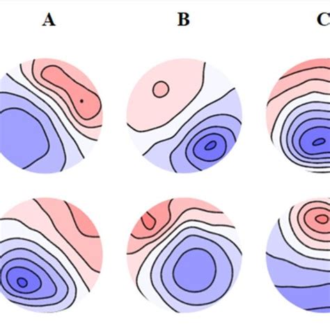 Spatial Configuration Of The Four Microstate Classes A Microstate Download Scientific