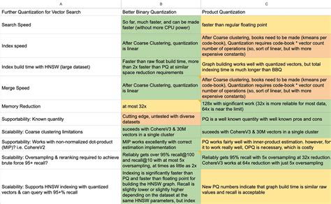 evaluating scalar quantization in elasticsearch elasticsearch labs